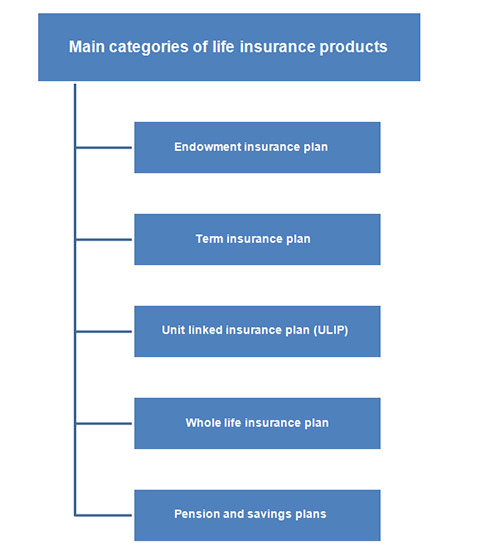 Untitled Document [posp.dreamweaversindia.com]