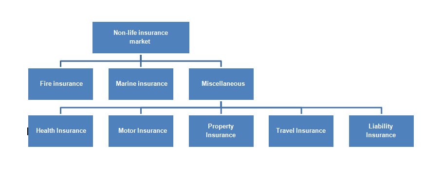 Untitled Document [posp.dreamweaversindia.com]